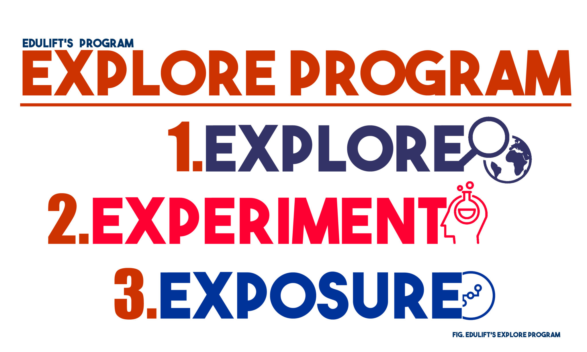 Explore Program – EduLift