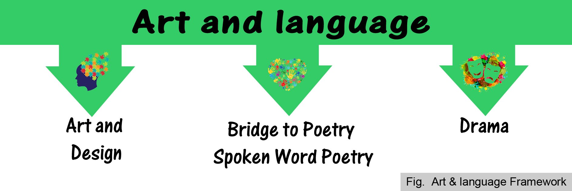 Art & Language Program 2016 – EduLift