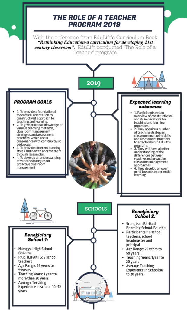 The Role of a Teacher Program – EduLift