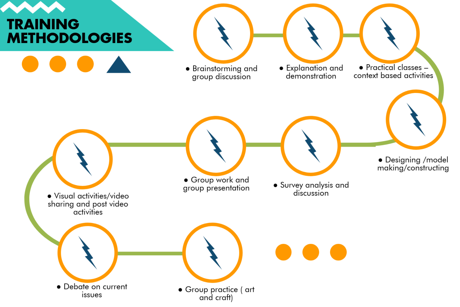 The Role of a Teacher Program – EduLift